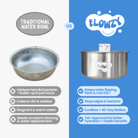 Flowzy™ Water Fountain